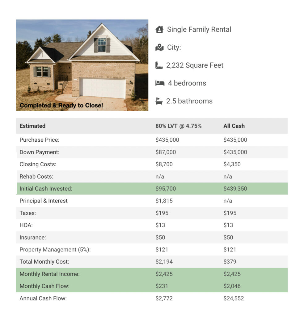 Rental Property Pro Forma Template